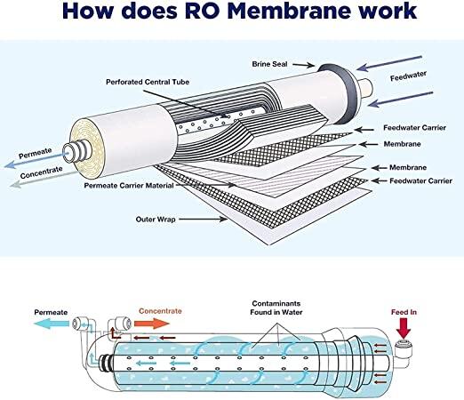 High Tds Membrane With Housing And Spare Parts Can Be Used In All Types ...