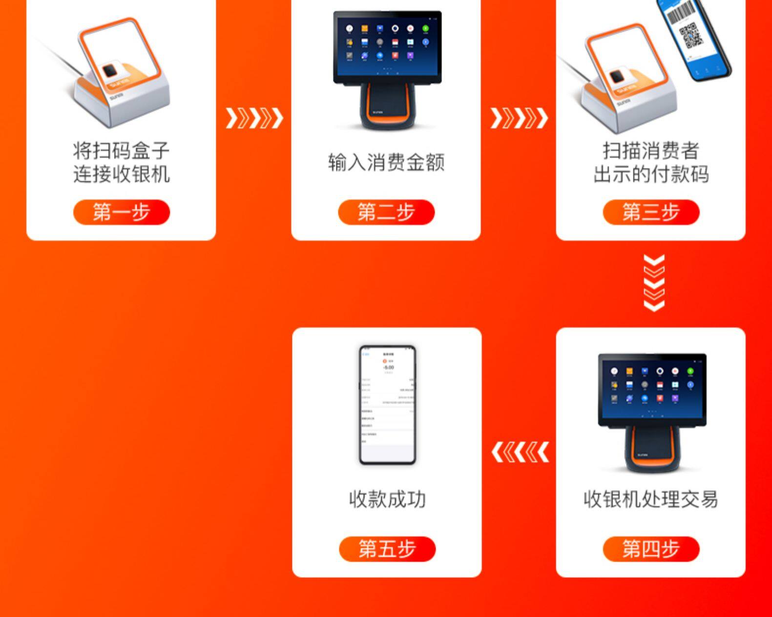 SUNMI/Shangmi small flash QR code payment scan code box Alipay WeChat ...