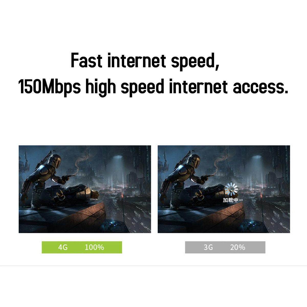 Portable USB Wingle LTE Universal 4G Mobile WiFi Modem Dongle Technical ...