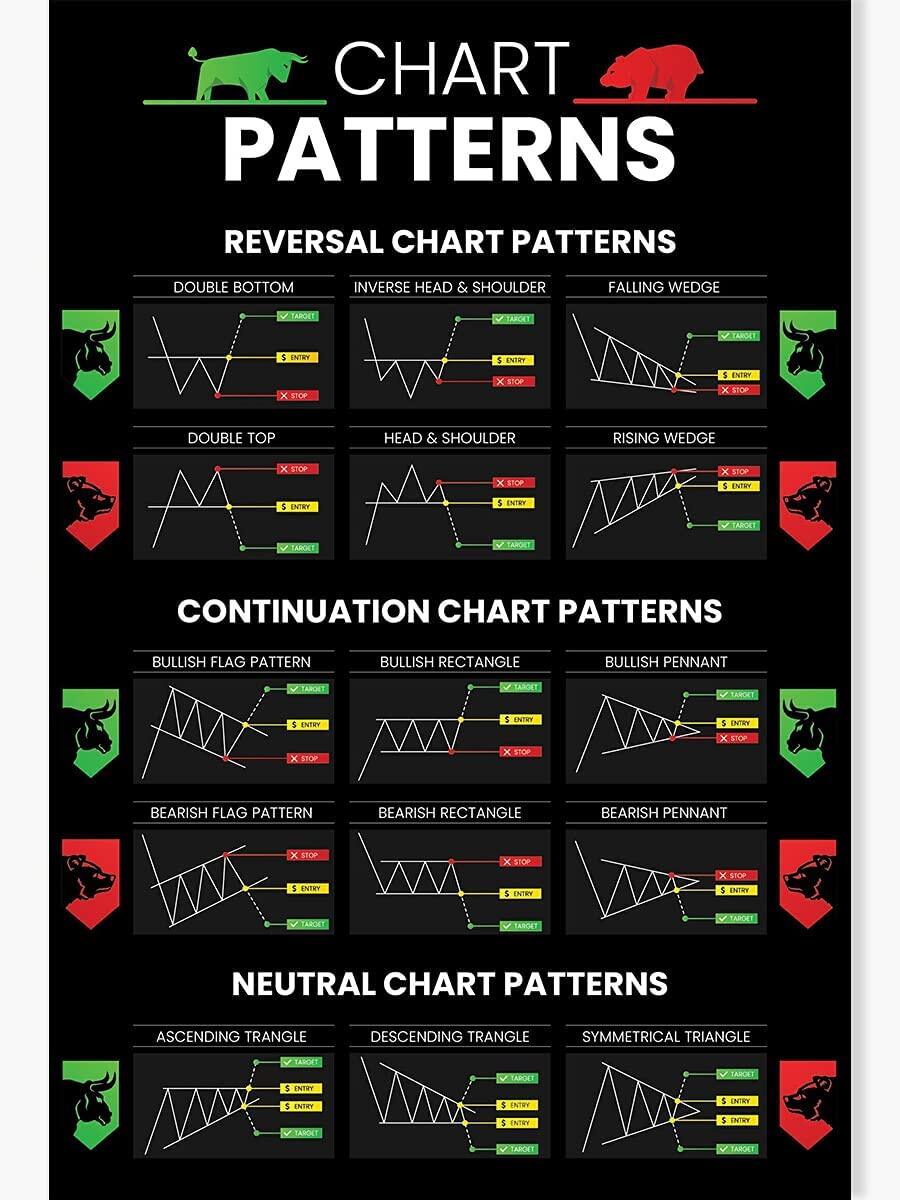 Picofyou Stock Poster Trading Chart Patterns Cheat Sheet, 52% OFF
