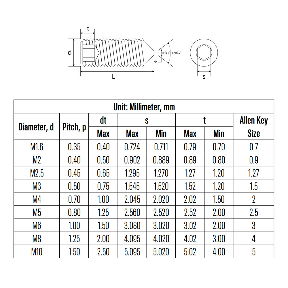 M10 L Key Bolt Dimensions Chart Pdf - Infoupdate.org