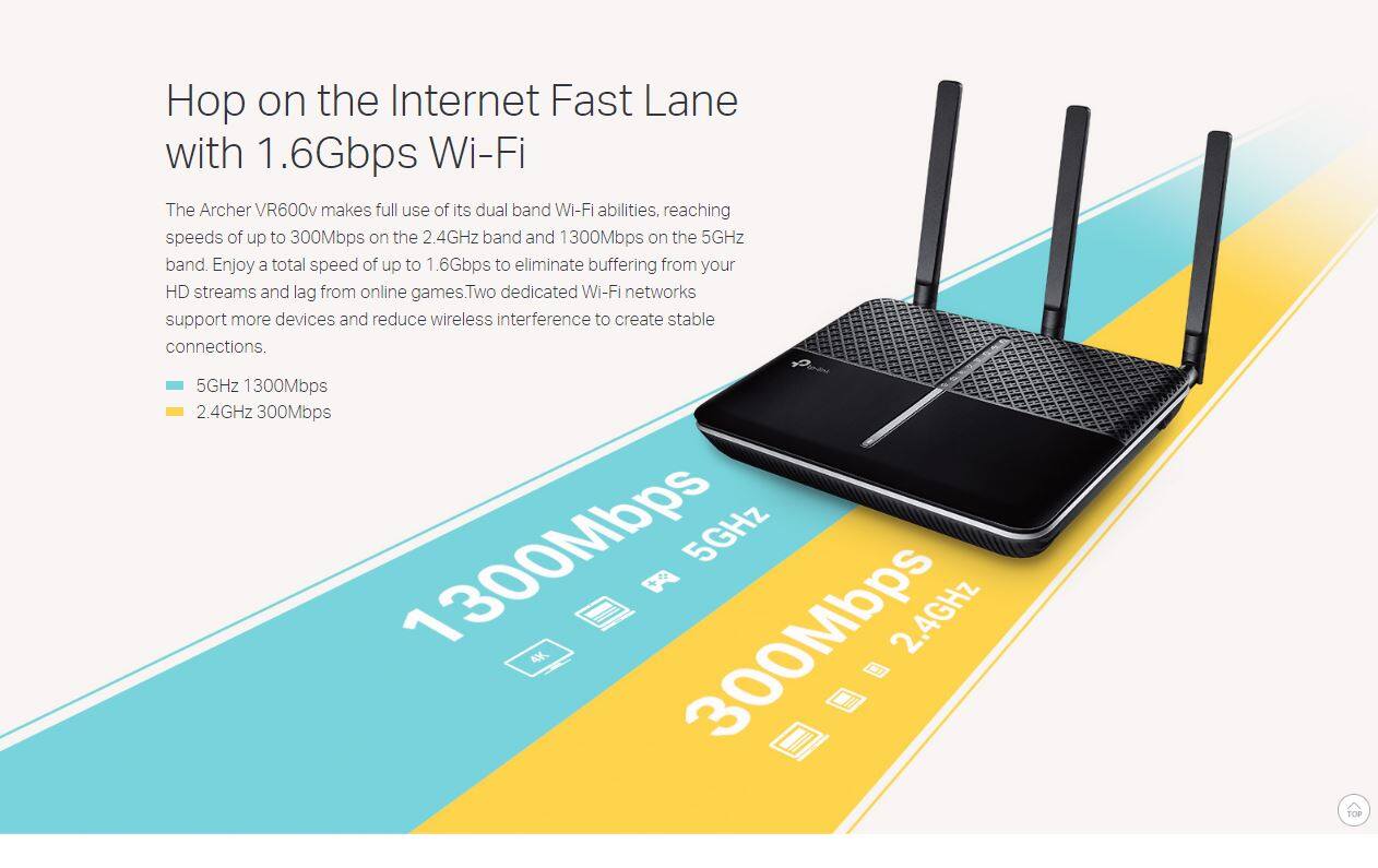 ph&co | PC Depot. TP-LINK AC1600 WLAN TELEPHONY DSL GIGABIT WIRELESS ...